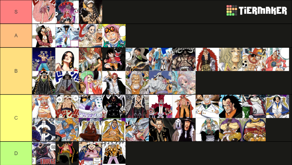 One Piece Character Design Tier List (Community Rankings) - TierMaker
