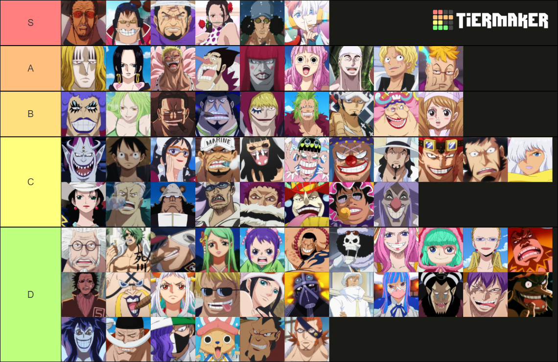 One Piece Devil Fruit/Devil Fruit Users Tier List (Community Rankings ...