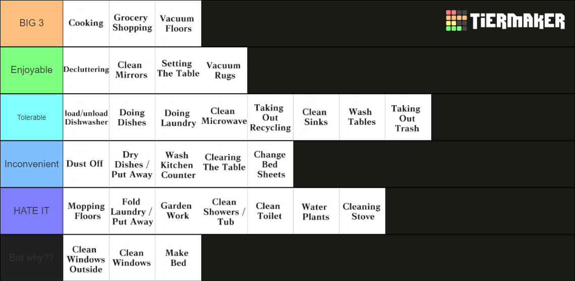 Milo's ULTIMATE household chores FOR ME Tier List (Community Rankings ... Milo's ULTIMATE household chores FOR ME Tier List (Community Rankings ...