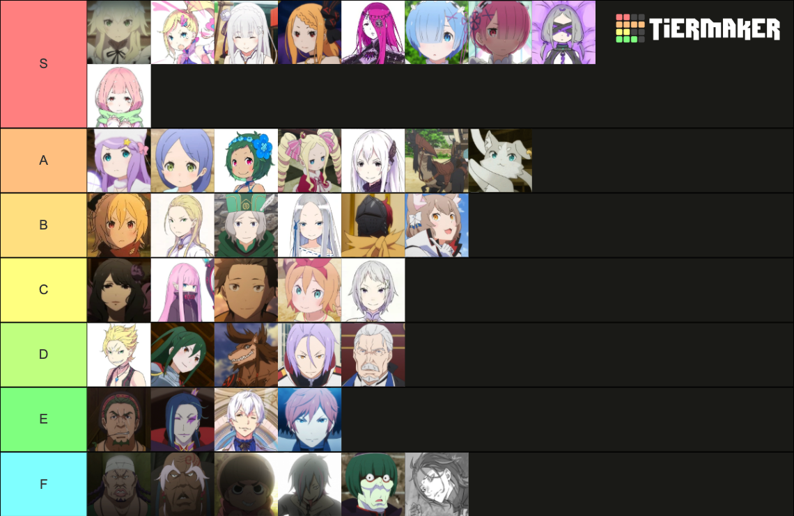 Re:Zero All Characters Tier List (Community Rankings) - TierMaker