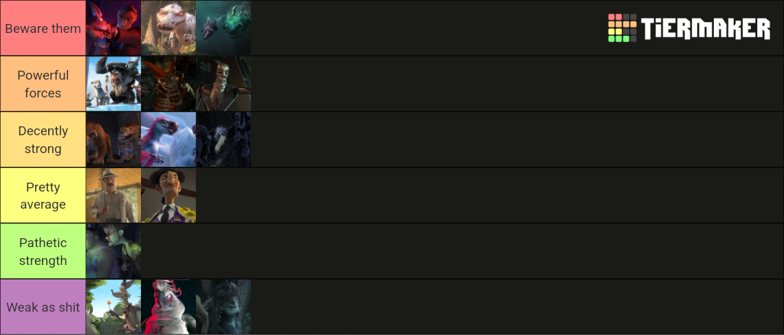 Blue Sky Studios Villains Tier List (Community Rankings) - TierMaker