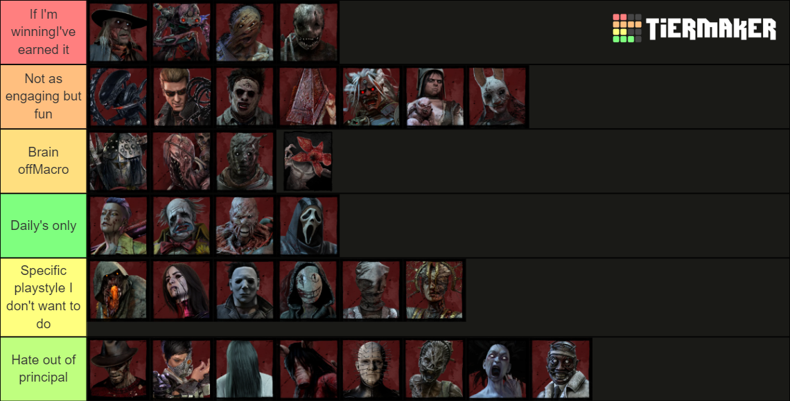 Dbd killer fun Tier List (Community Rankings) - TierMaker