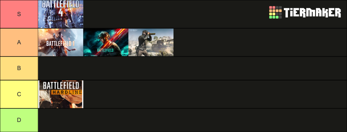 battlefield all game tierlist (2023) Tier List (Community Rankings ...