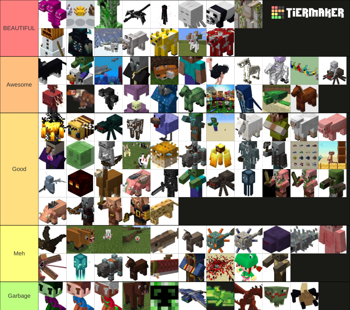 Minecraft Mobs Tier List (Community Rankings) - TierMaker
