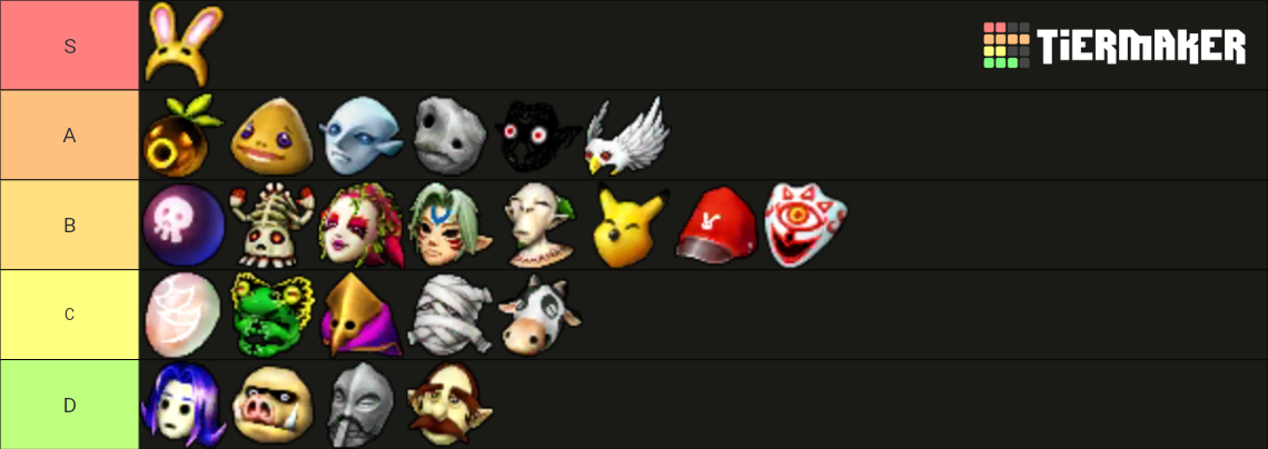 All Masks in Majora's Mask Tier List (Community Rankings) - TierMaker