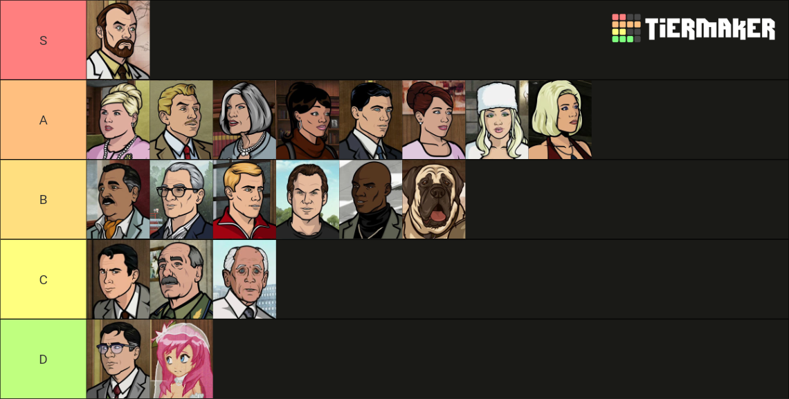 Archer Characters Ranked Tier List (Community Rankings) - TierMaker