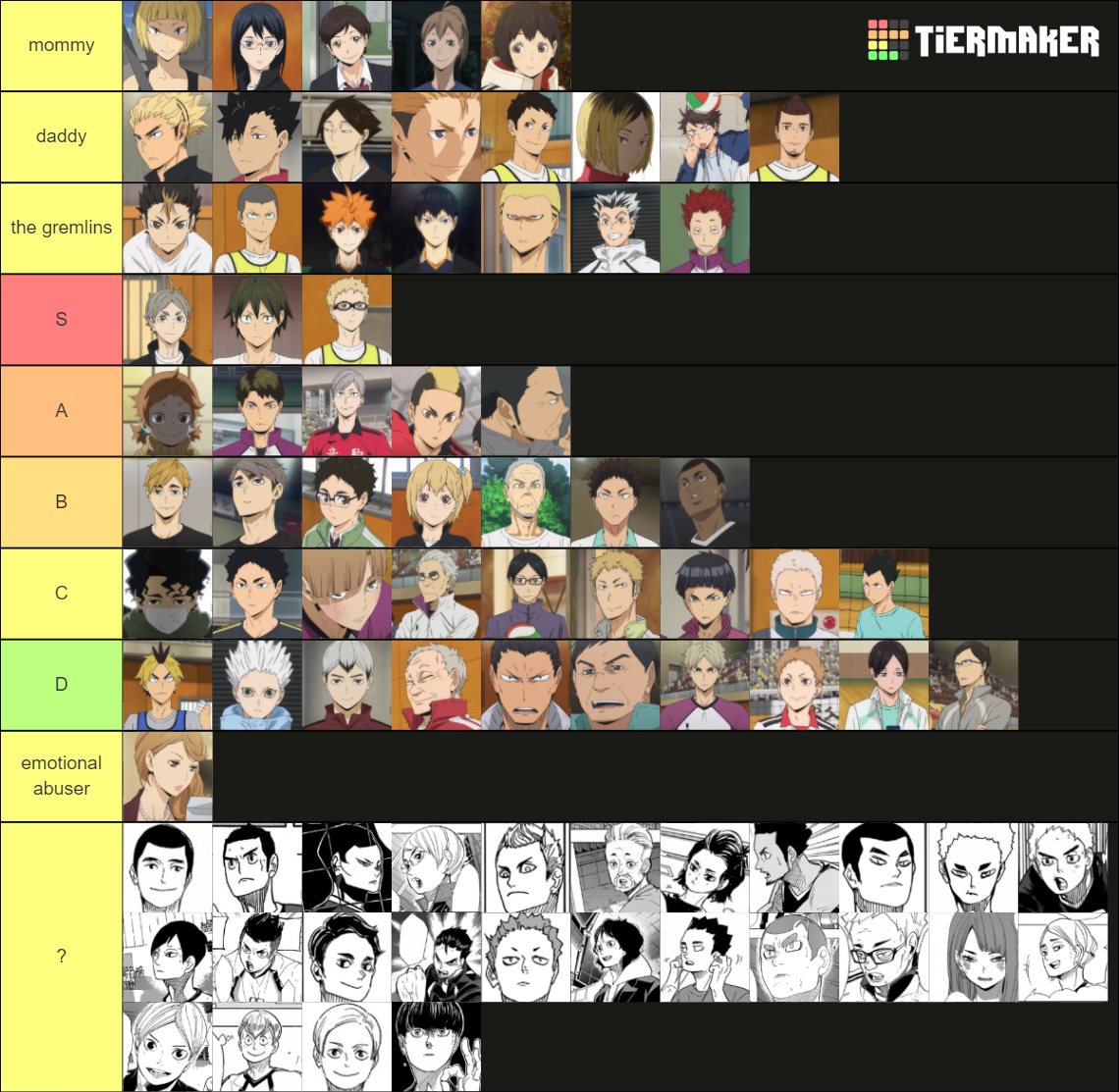 Full Haikyuu Tier List (Community Rankings) - TierMaker