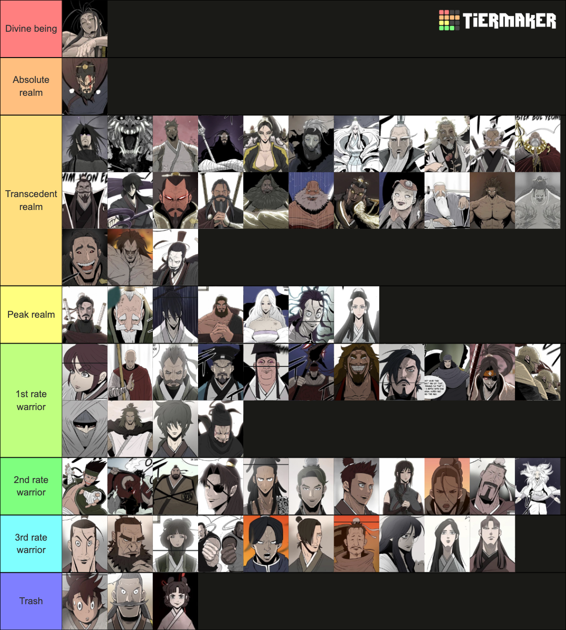 Legend of the northern blade character's power level Tier List ...