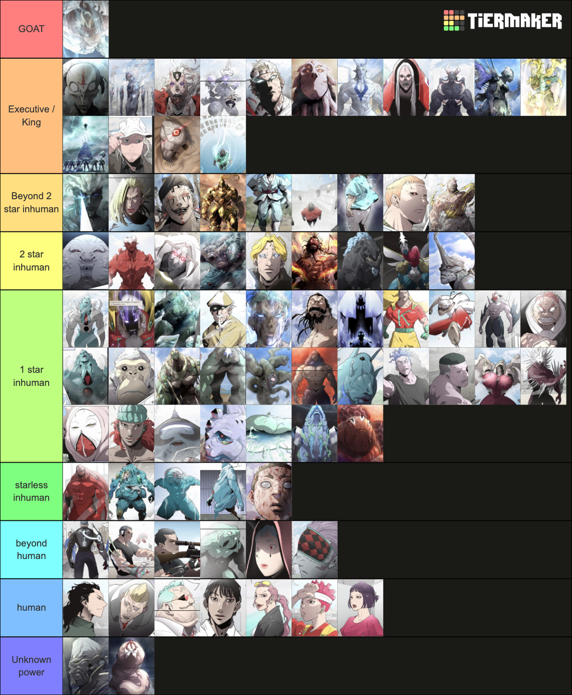 Superhuman Era manhwa power ranking Tier List (Community Rankings ...
