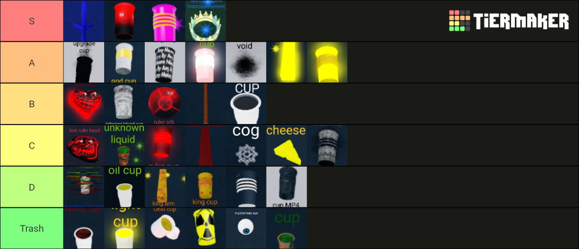 Another trollge game items tierlist Tier List (Community Rankings ...