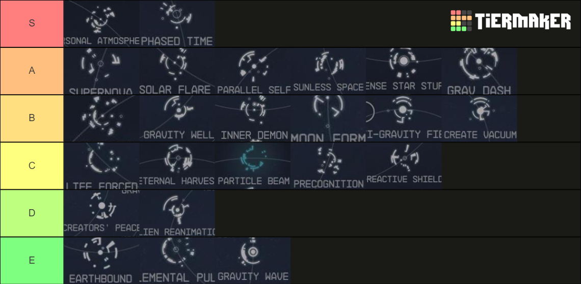 Starfield Powers Tier List (Community Rankings) - TierMaker