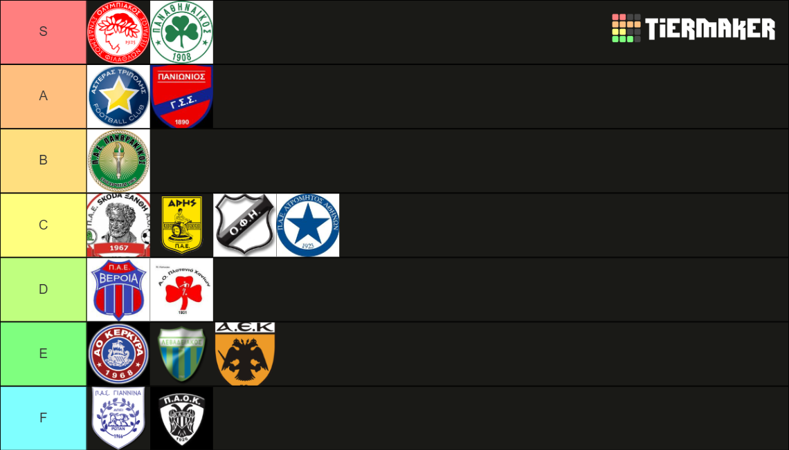 Greek football team's anthems Tier List (Community Rankings) - TierMaker