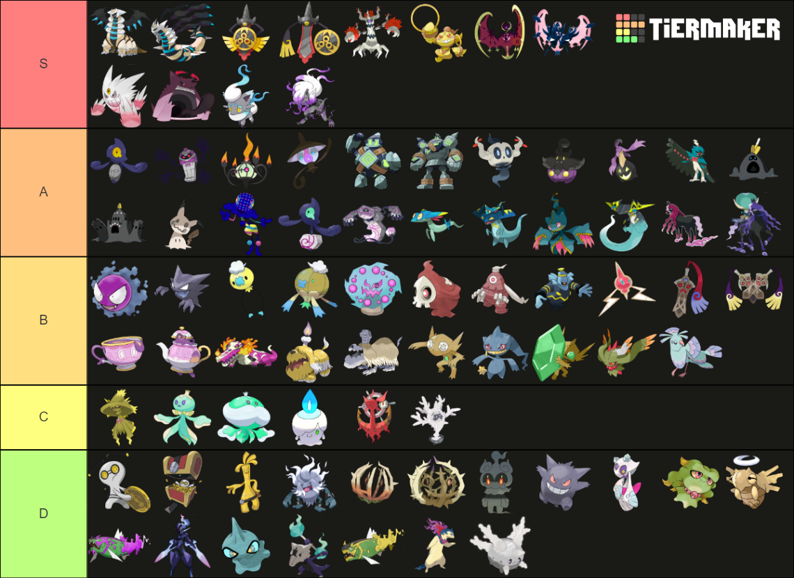Shiny Ghost-Type Pokémon (Gen 9) (Official Art) Tier List (Community ...