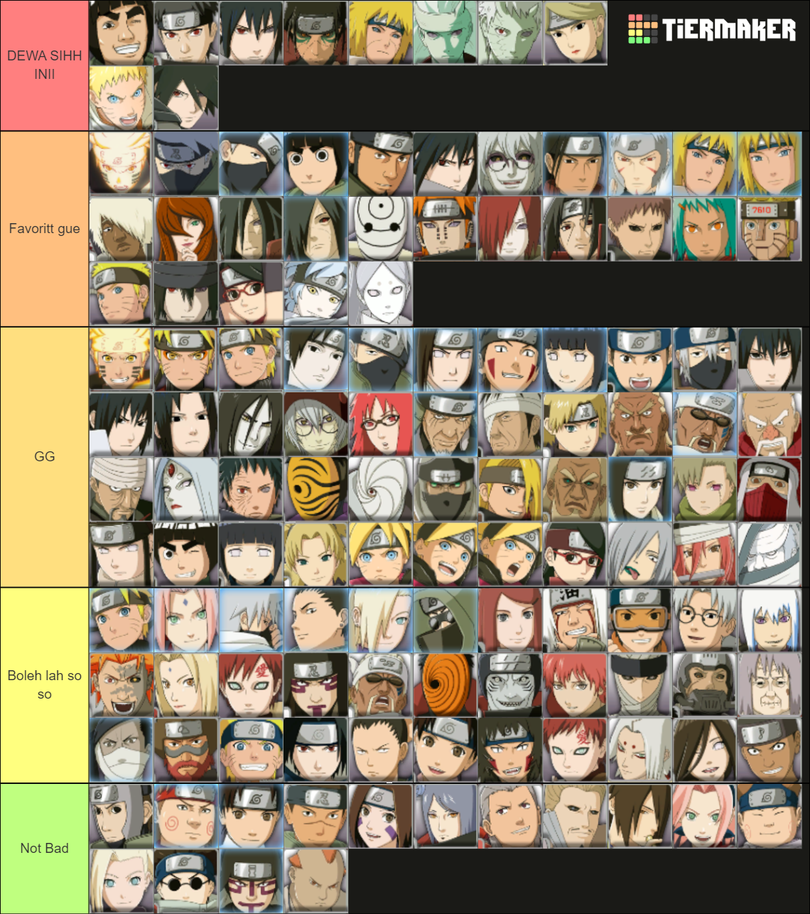 NARUTO SHIPPUDEN Ultimate Ninja STORM 4 TierList Tier List (Community ...
