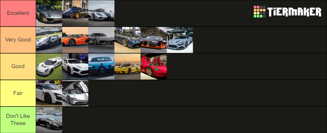 Hypercar Tier List (Community Rankings) - TierMaker