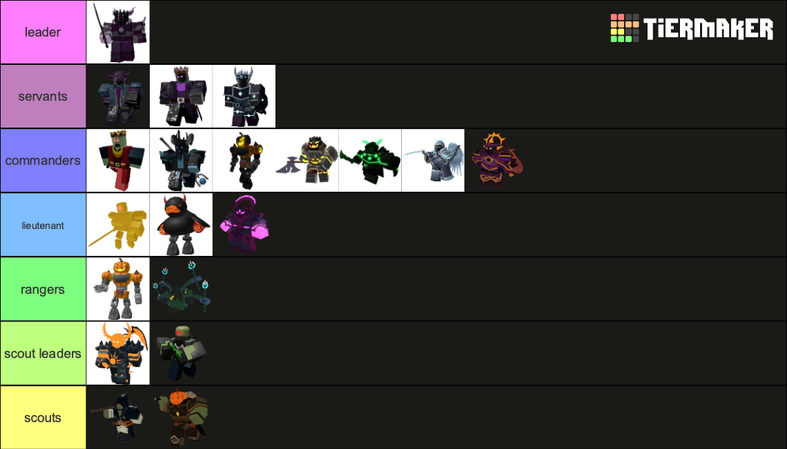 Ranking Every Major TDS Boss I've Defeated Tier List (Community ...