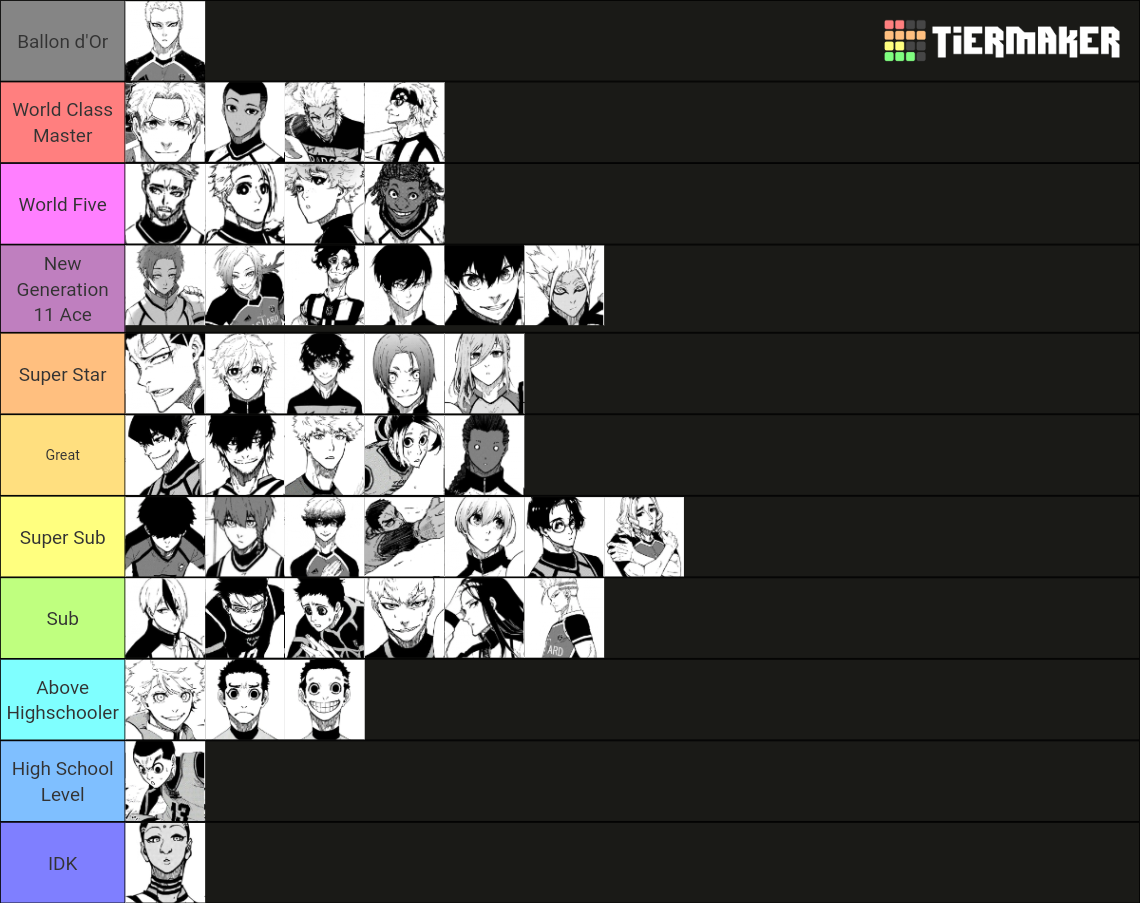 Blue lock Mange Character Ranking's (Ch.218+) Tier List (Community ...