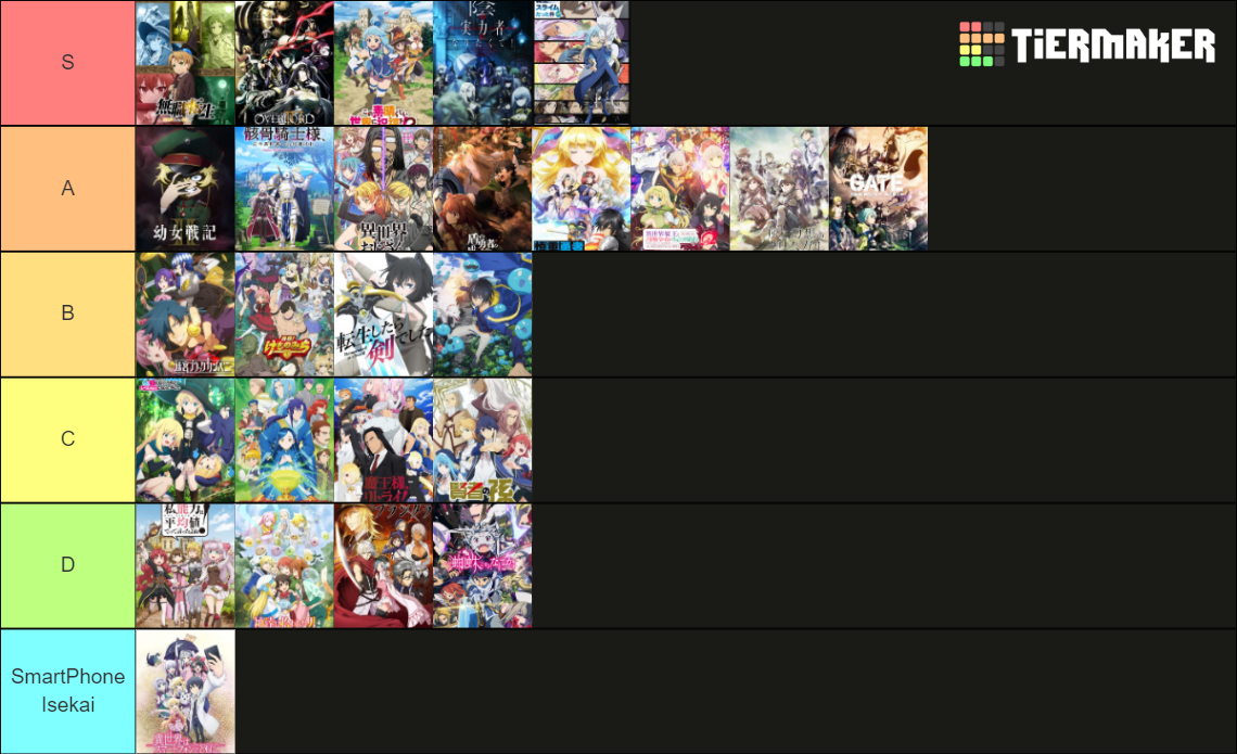 Isekai Anime Year 2010-2023 Tier List (Community Rankings) - TierMaker