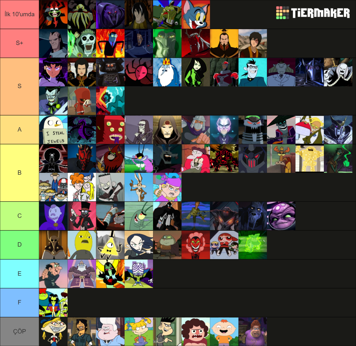 ULTIMATE Cartoon Villains (500+ VILLAINS) Tier List (Community Rankings ...