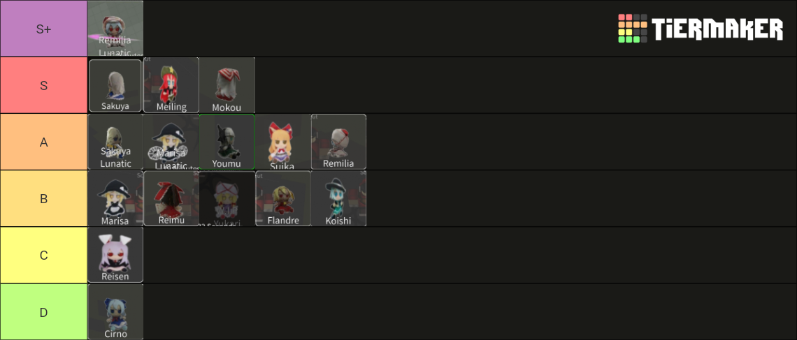 Touhou Battlegrounds Tier List (Community Rankings) - TierMaker