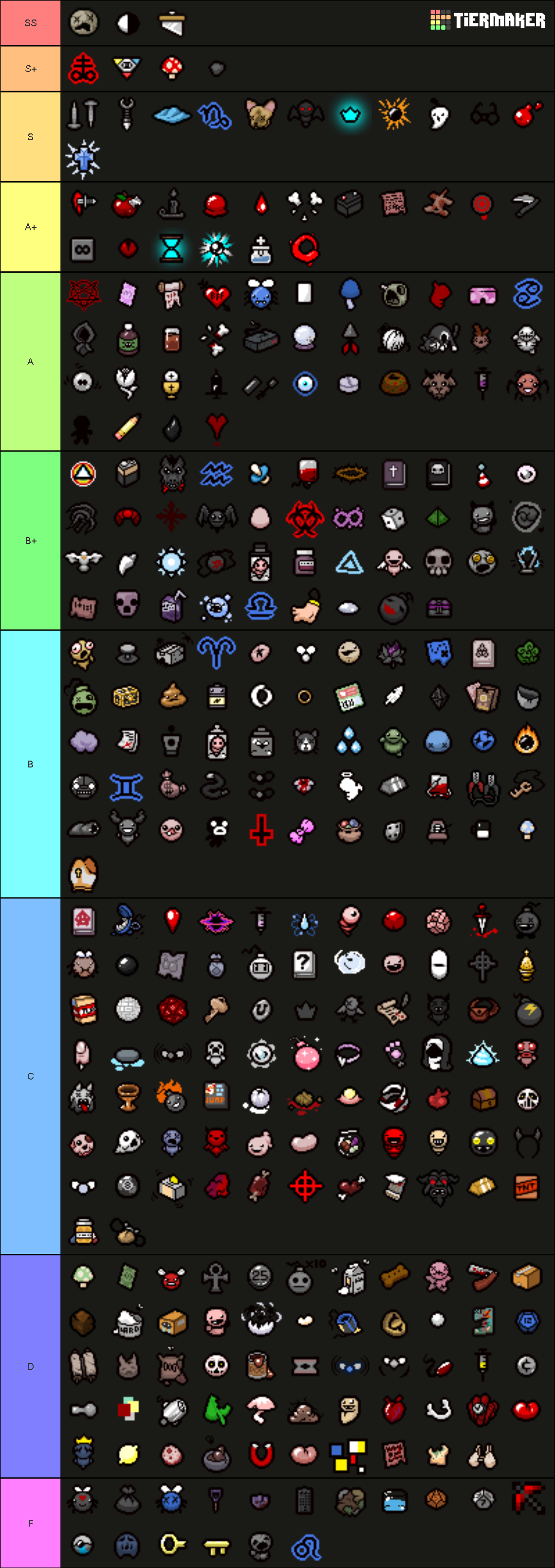 The Binding of Isaac all items Tier List (Community Rankings) - TierMaker