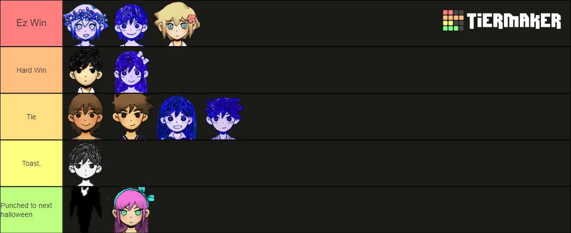 Omori Characters (DW & RW) Tier List (Community Rankings) - TierMaker