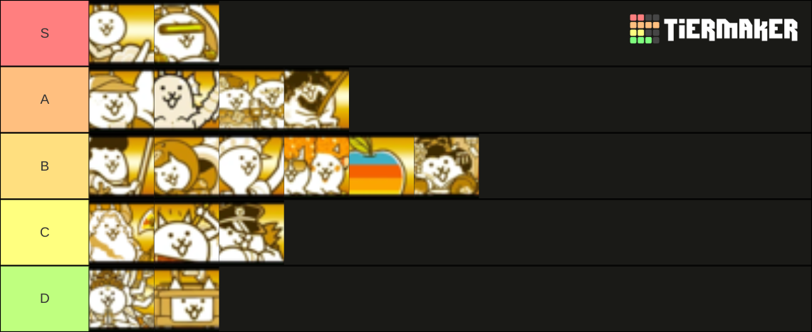 Battle Cats Super Rare Gacha's tierlist Tier List (Community Rankings ...