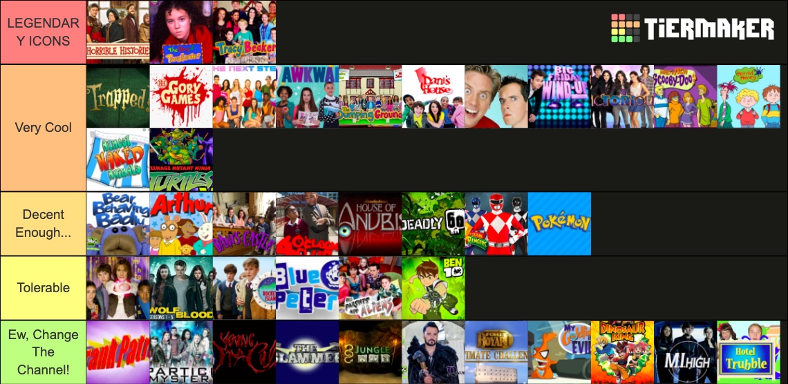 British Childhood Shows (CBBC & CITV) Tier List (Community Rankings ...