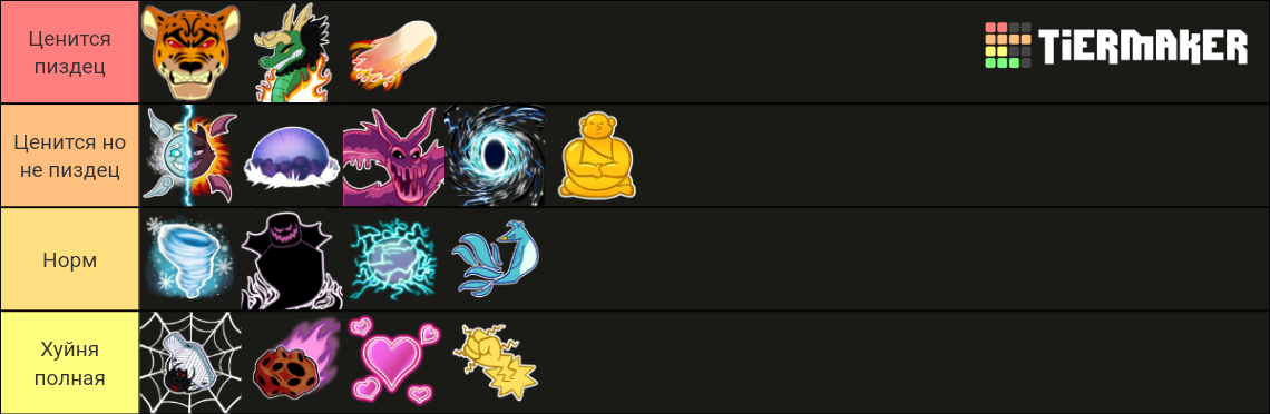 Trade Tier List (Community Rankings) - TierMaker