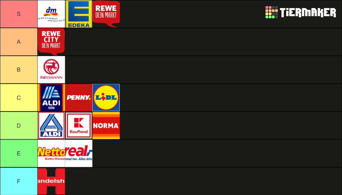 German Supermarket (2021) Tier List (Community Rankings) - TierMaker