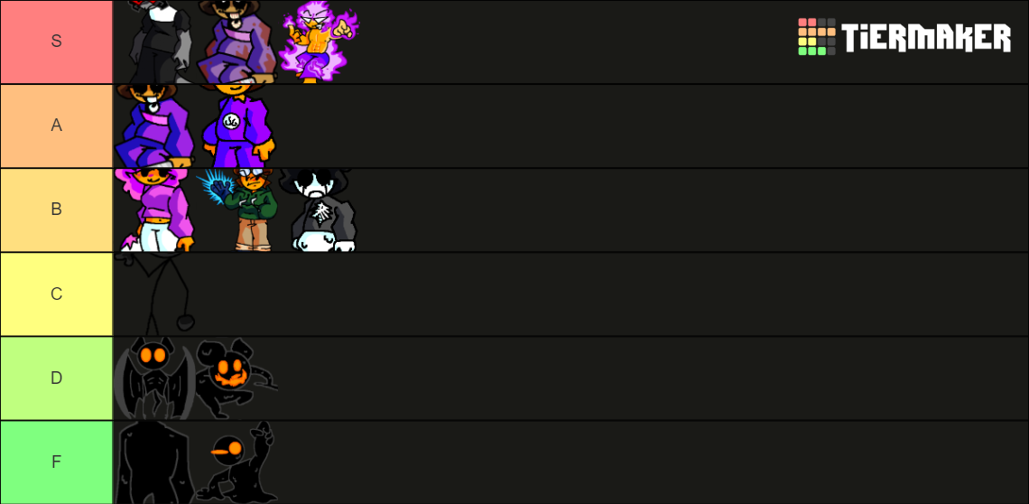 SG Lore Characters v1 Tier List (Community Rankings) - TierMaker