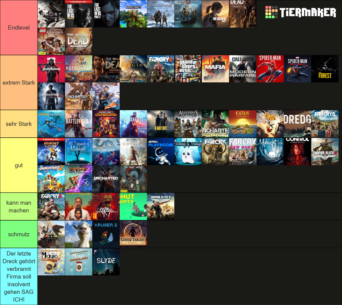 platinum games Tier List (Community Rankings) - TierMaker