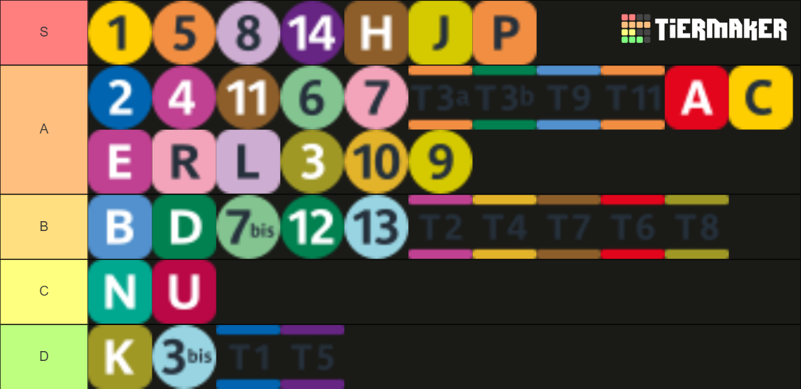 Metro RER Tramway Transilien (Paris) Tier List (Community Rankings ...