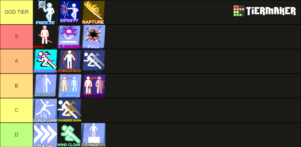 Roblox/ Blade ball abilitys Tier List (Community Rankings) - TierMaker