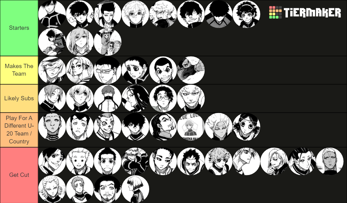 Blue Lock Neo Egoist League Players (Blue Lock Only) Tier List ...