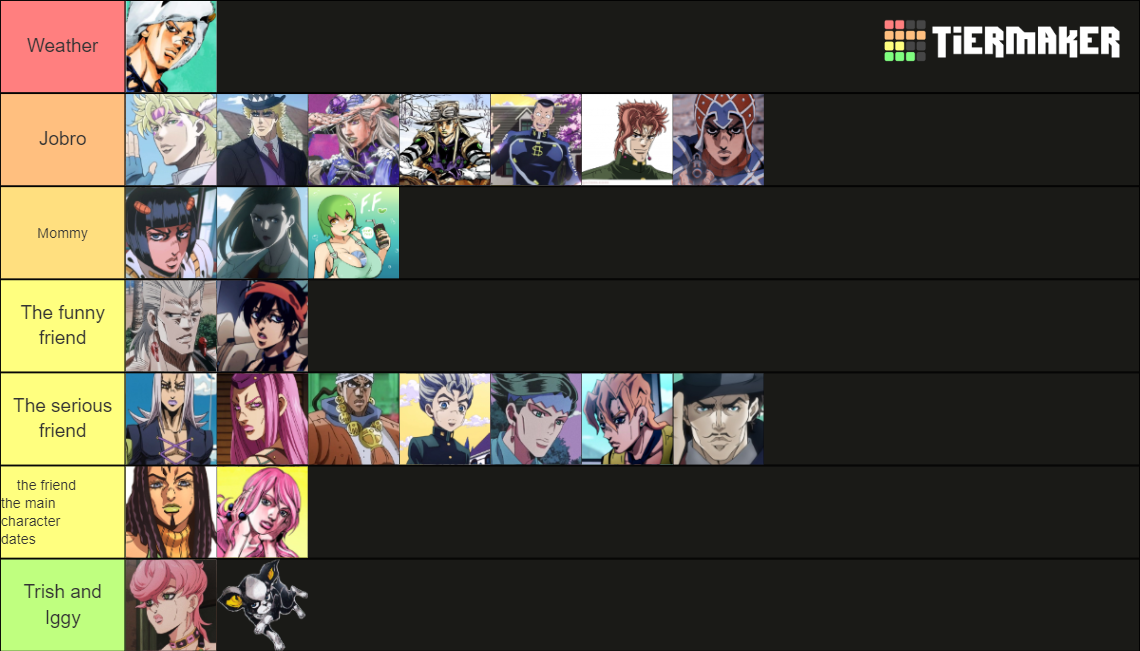 jojo side character jojo physical jojo attractiveness Tier List ...