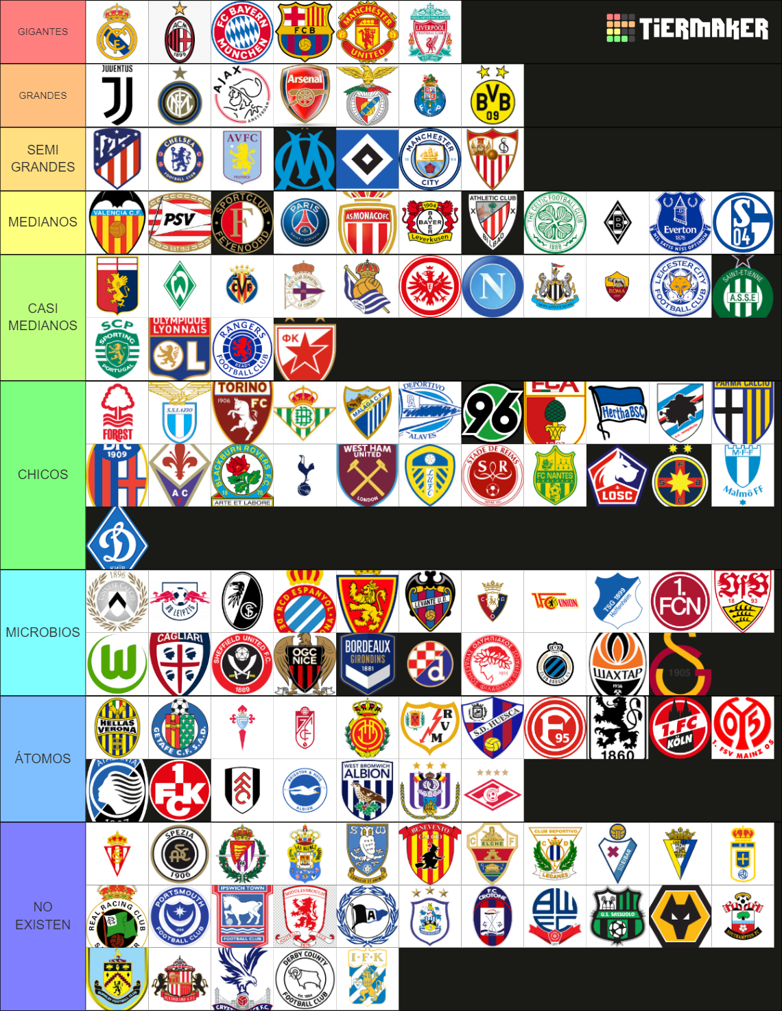 Clubes europeos mas grandes de la historia (+100 clubes) Tier List ...