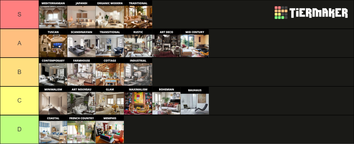 Interior Design Tier List (Community Rankings) - TierMaker