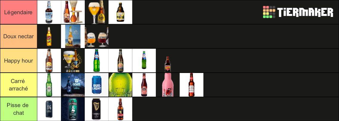 Beer list Tier List (Community Rankings) - TierMaker