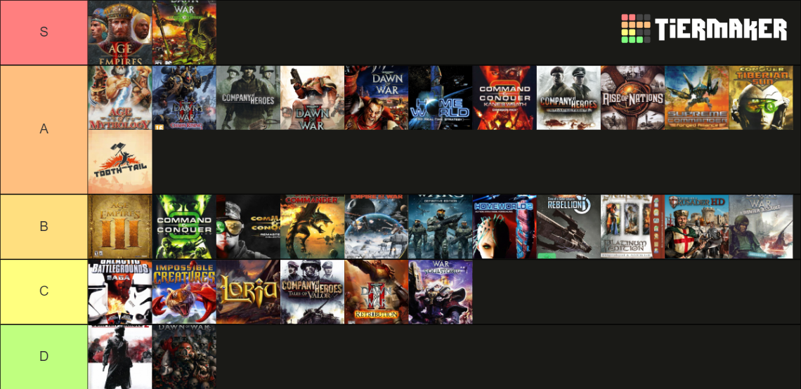 The Imperial Owl's Owlmazing RTS Tier List (Community Rankings) - TierMaker