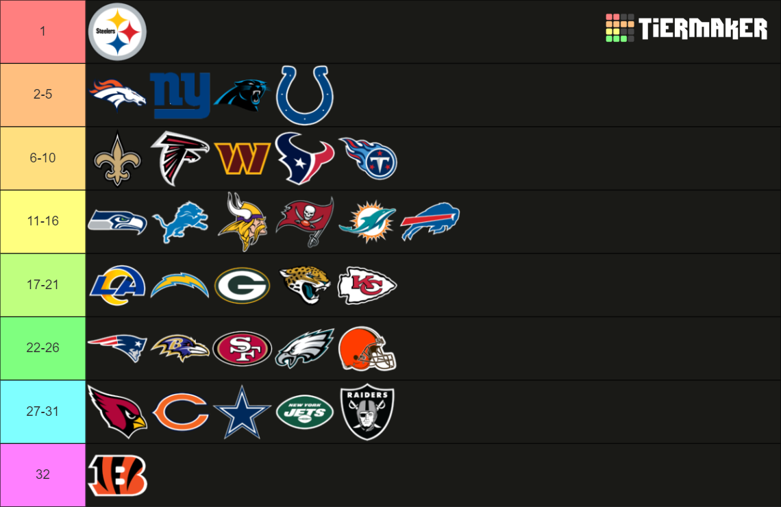 NFL Teams 2023 - 2024 Tier List (Community Rankings) - TierMaker
