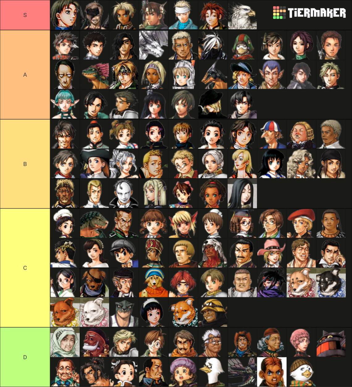 Suikoden III - Characters Tier List (Community Rankings) - TierMaker