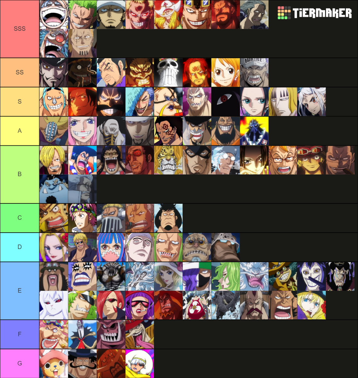 onepiece Tier List (Community Rankings) - TierMaker