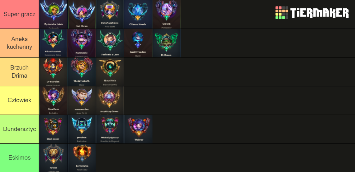 Tierlista Liga Splendour Tier List Community Rankings Tiermaker