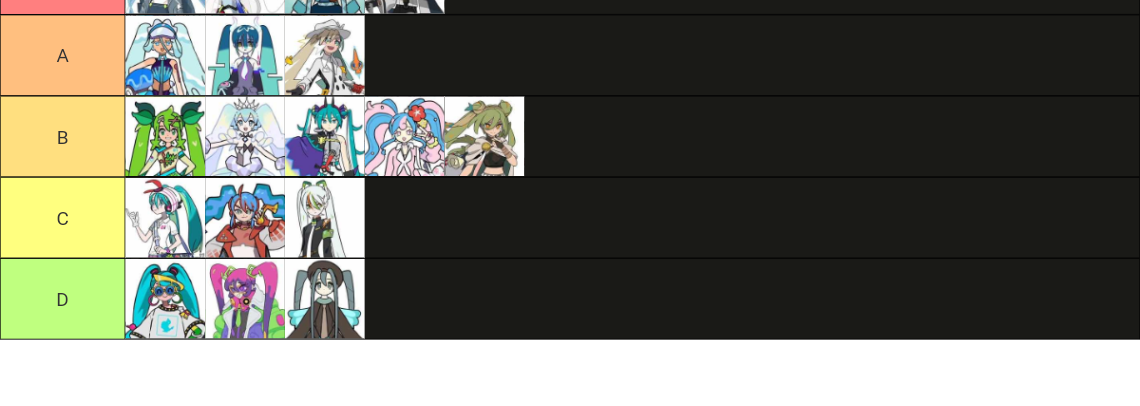 Hatsune Miku x Pokémon (Project Voltage) Tier List (Community Rankings ...