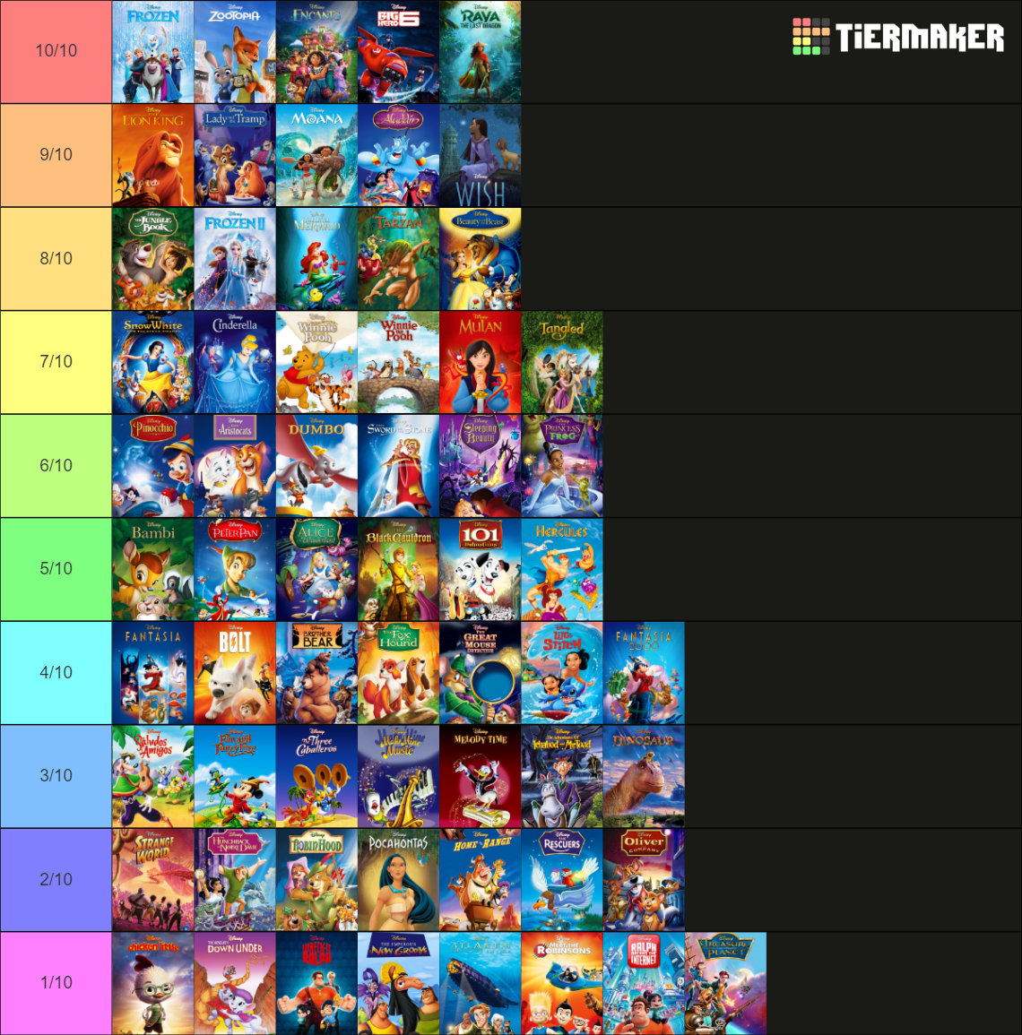 Walt Disney Animation Studios Tier List (Community Rankings) - TierMaker