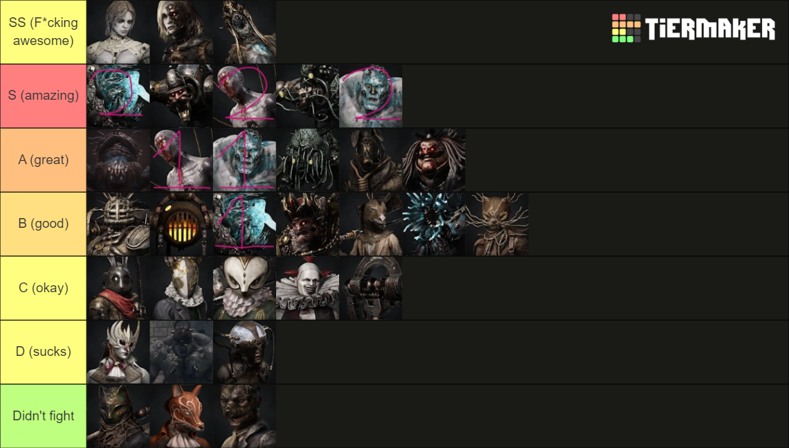 Lies of P bosses Tier List (Community Rankings) - TierMaker