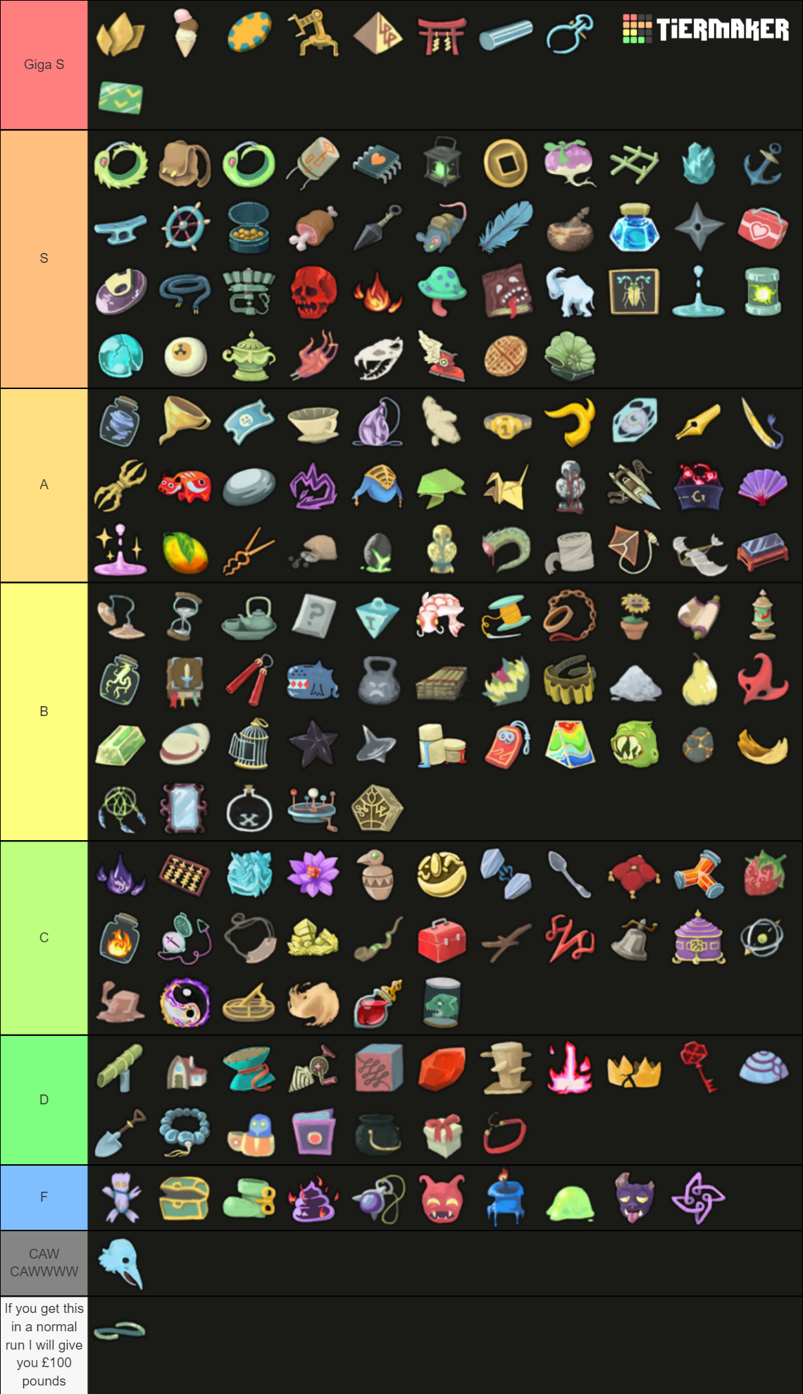 EVERY relic in STS Tier List (Community Rankings) - TierMaker