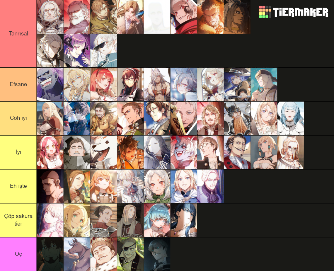 Mushoku Tensei - Characters Tier List (Community Rankings) - TierMaker