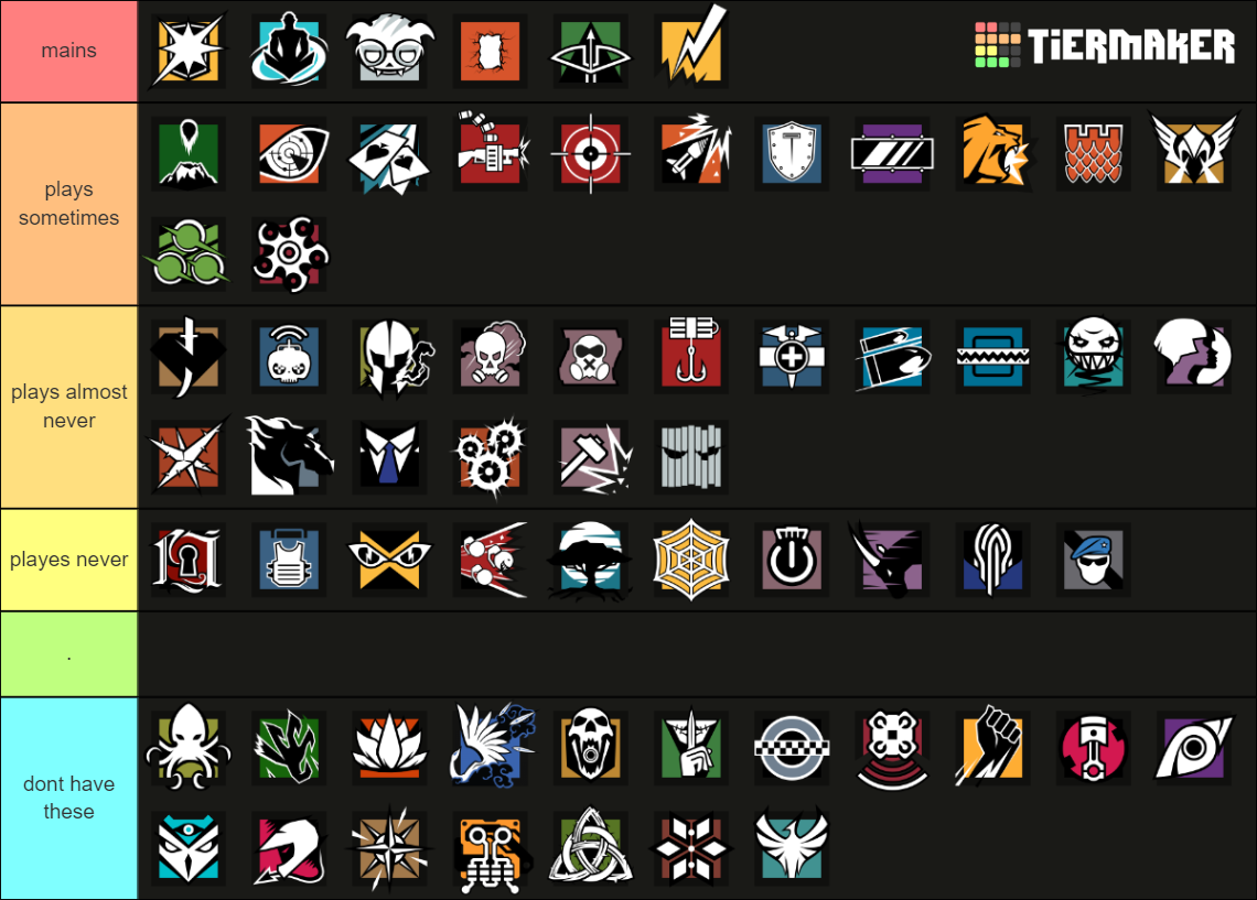 R6S operator list Y7S1 Tier List (Community Rankings) - TierMaker